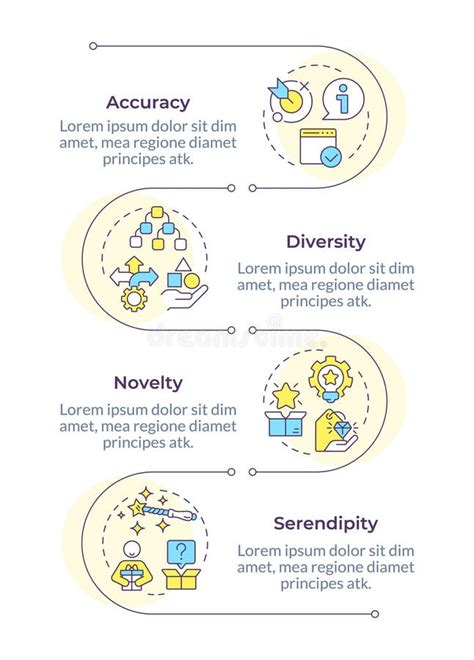 Recommender Systems Statistical Metrics Infographic Vertical Sequence