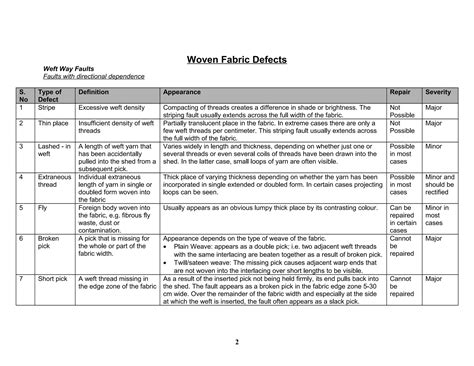 3 4 Session Fabric Defect Classification And Rating Areas Doc