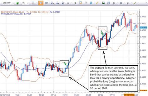 Forex Api Node Js Best Forex Ea On The Market
