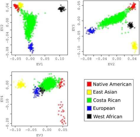 Machine World Machine Learning Algorithms Comparison