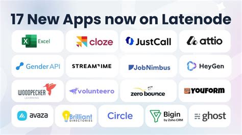 On Linkedin Latenode Automation Lowcode Nocode Workflowautomation Marketingtools