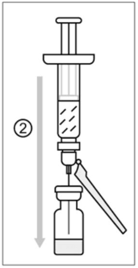 Ixchiq Mesvaccins