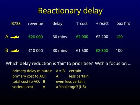 Modellingof Airline Costs Of Delay Propagationppt