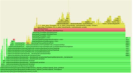 Serializing Object Classes Is X Slower Than Data Classes Issue