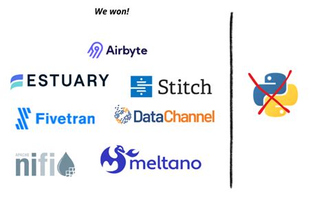 why people love and hate no code elt tools by dorian teffo dublo