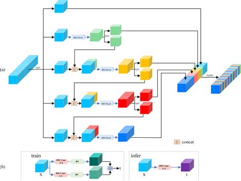 Figure 4 From Multiview Learning For Automatic Classification Of