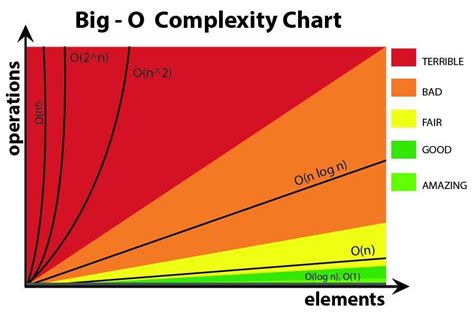 Python Time Complexity Of A Sliding Window Question Stack Overflow