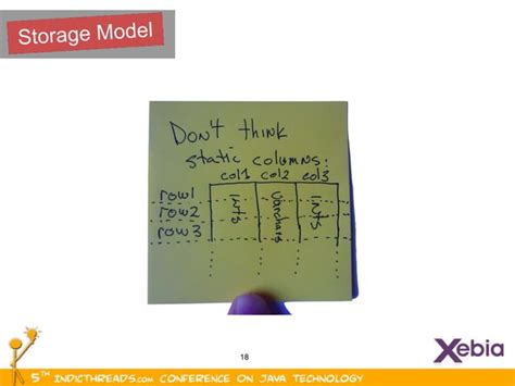 Breaking With Relational Dbms And Dating With Hbase [5th Indicthreads