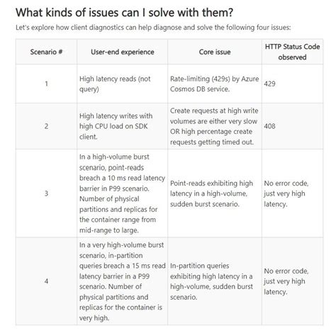 Subhasish G On Linkedin Thankyou Microsoft Azure Azurecosmosdb
