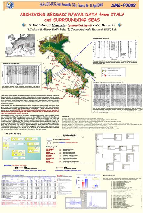 PPT Example Of DSS Data 1986 PowerPoint Presentation Free Download ID 5734718