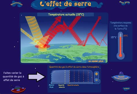 Une Animation Pour Comprendre Leffet De Serre Collège André Maurois