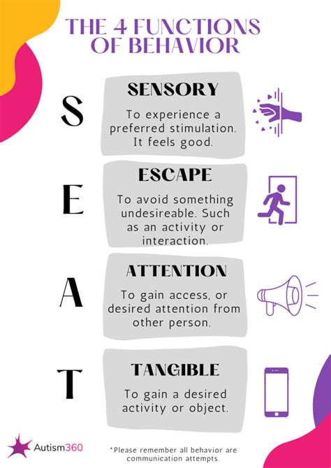 3 red flags to avoid while looking for a positive behaviour support