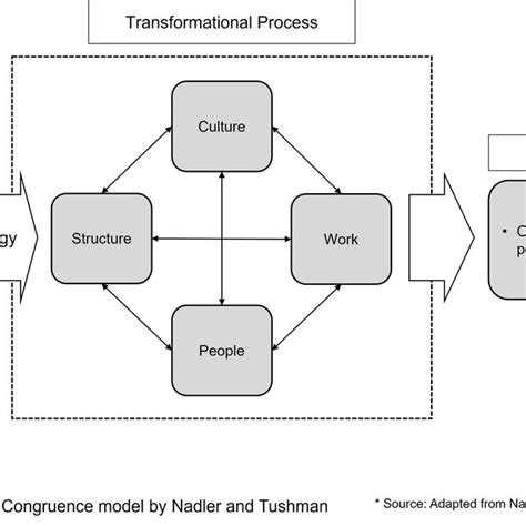 research model with regression coefficient values download scientific