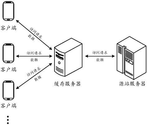 data caching method and device eureka patsnap