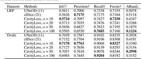Table 1 From Topology Aware Method To Segment 3d Plant Tissues Images