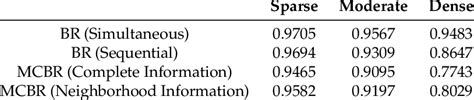 fairness comparison download table