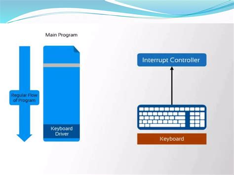 Interrupts With DOS And BIOS By Vijay PPTX Operating Systems Computer Software And