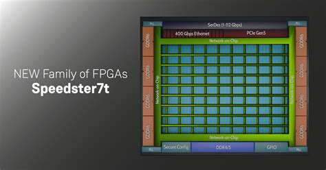 Achronix Semiconductor Corporation On Linkedin High End Fpga Showdown