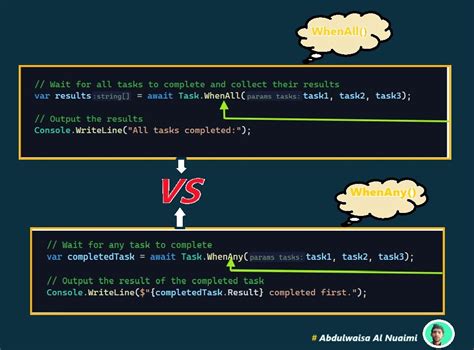 Abdulwaisa Al Nuaimi On Linkedin Csharp Asynchronousprogramming Taskmanagement
