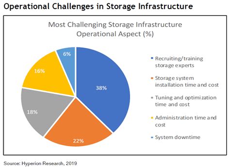 Openzfs Openzfs For Hpc Clusters Klara Systems