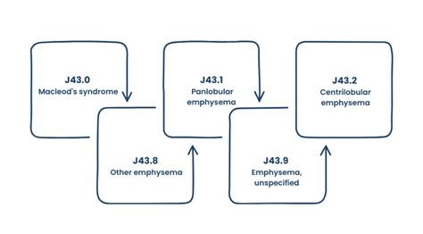 Copd J44 9 Elevate Care With Precision Icd 10 Codes