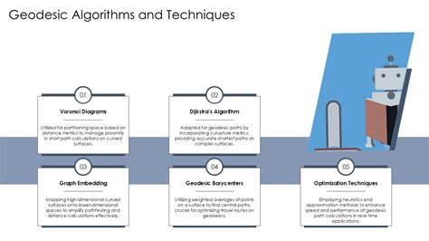 Geodesic Algorithms And Techniques Ppt Powerpoint St Ai Ss Ppt Sample