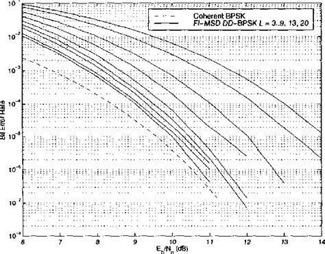 Figure 5 From Frequency Offset Insensitive Multiple Symbol Detection Of Mpsk Semantic Scholar