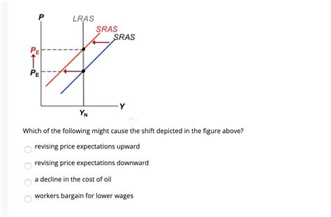 Solved P Lras Sras Sras Pe Pe Yn Which Of The Following