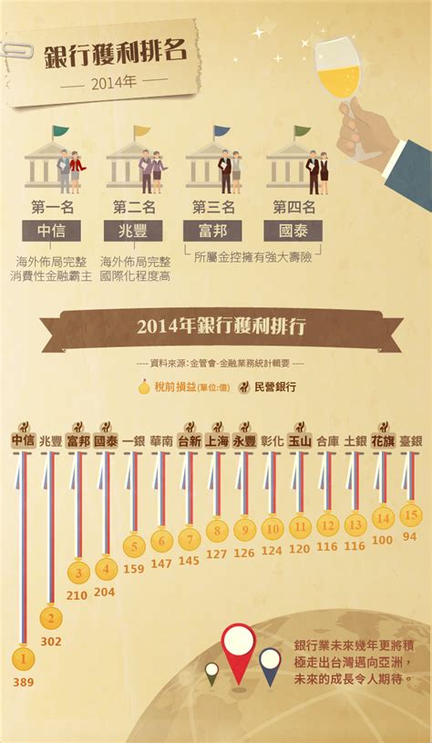 銀行賺很大？ 12張圖帶你看金融業如何show Me The Money Tnl The News Lens 關鍵評論網