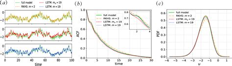 machine learning for prediction with missing dynamics