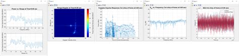 Generate Range Doppler Wavefarer Remcom Support