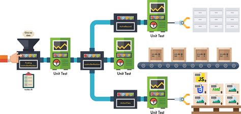 Testing Rails Simple Guide — Part 2 By Tim Cheung Design And Code