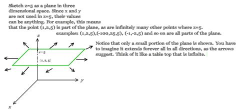 Sketching Planes In Three Dimensional Space Calculus Coaches