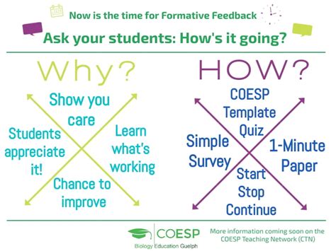 Formative Feedback Cbs Office Of Educational Scholarship And Practice