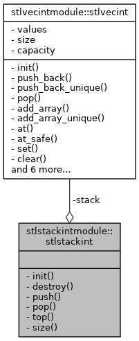 MODFLOW 6 Stlstackintmodule Stlstackint Type Reference
