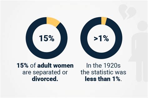 125 Divorce Statistics You Should Know Update 2023