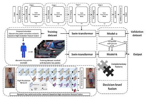 System Structure Diagram Download Scientific Diagram