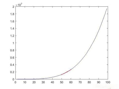 Matlab Curve Fitting Tool使用指南：从拟合到预测