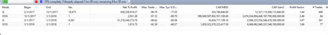 Custom Backtest Metric Per Symbol Profit Loss For A Specific Date