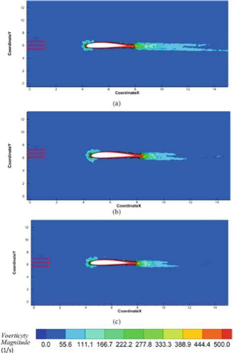 Vorticity Magnitude α 0° A Naca 2412 Without Vg B Naca 2412 With Download Scientific