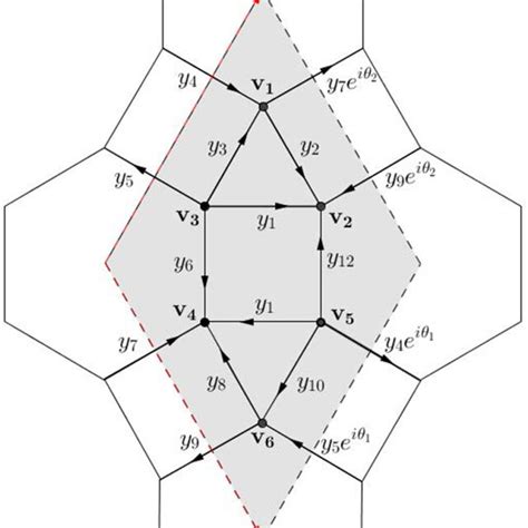 Fundamental Domain Of Rhombi Trihexagonal Tiling Download Scientific