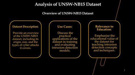 Rule Based Intrusion Detection Systempptx
