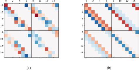 Figure 1 From Pac Bayesian Margin Bounds For Convolutional Neural