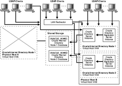 Cold Failover Cluster Configuration 4 Of 4