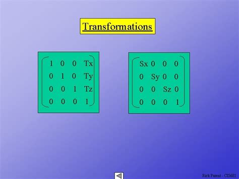 Technical Background Display Pipeline Transformations And Roundoff Errors