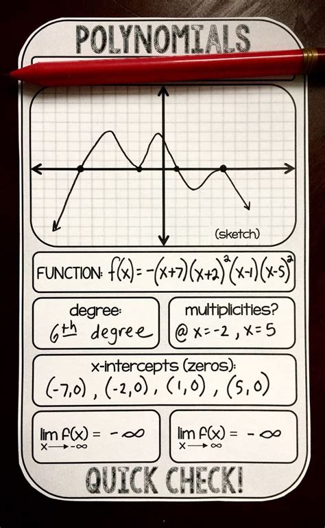 Teaching Polynomial Sketching Teaching Algebra Polynomials School Algebra