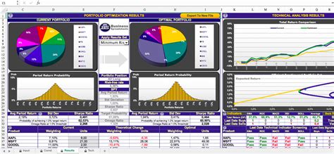 Portfolio Optimization For Asset Allocation And Rebalancing Eloquens