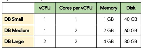 Nutanix Calm Introducing Self Service Editing Of Vms In Calm