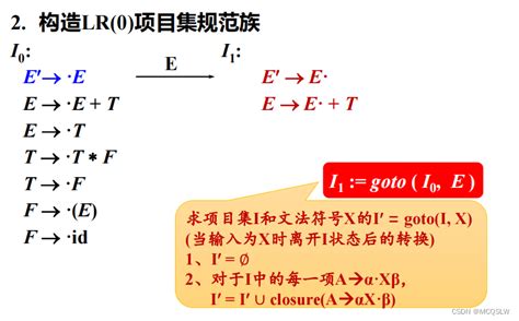编译原理与技术（三）——语法分析（六）自底向上 slr分析 增广文法 csdn博客