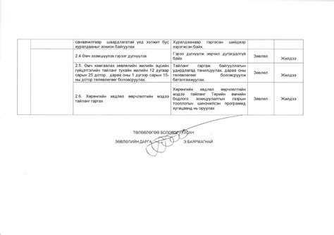 ӨМЧ ХАМГААЛАХ БАЙНГЫН ЗӨВЛӨЛ 2024 ОНЫ ТӨЛӨВЛӨГӨӨ